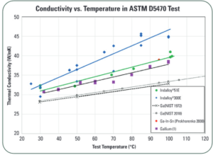 Gallitherm Family | Liquid Metal | Thermal Interface