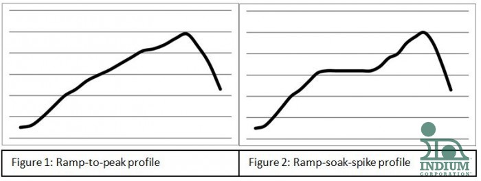 Reflow Profiling for Next Generation Solder Paste Alloys - SMTAi ...