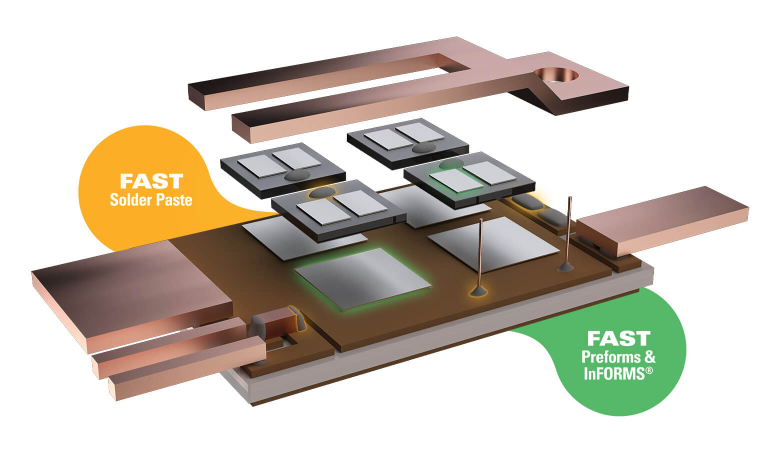 FAST Paste Products | Indium Corporation