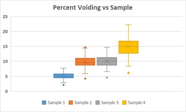 Hypothesis Test for Two Samples | indiumcorporation